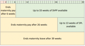 Shared Parental Leave: Sharing or splitting up leave - Working Families