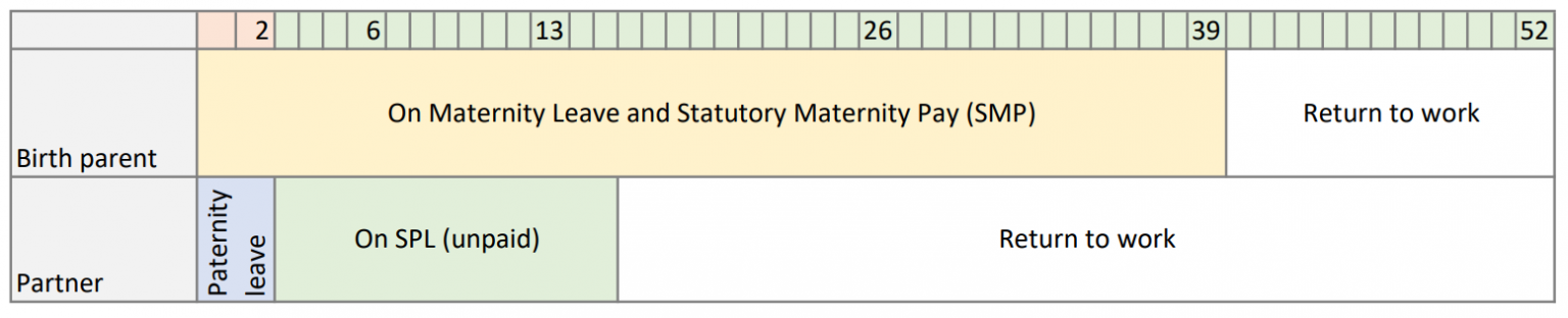Shared Parental Leave: Sharing or splitting up leave - Working Families