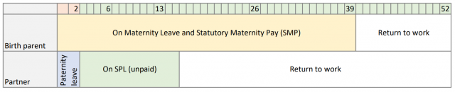 Shared Parental Leave: Sharing or splitting up leave - Working Families