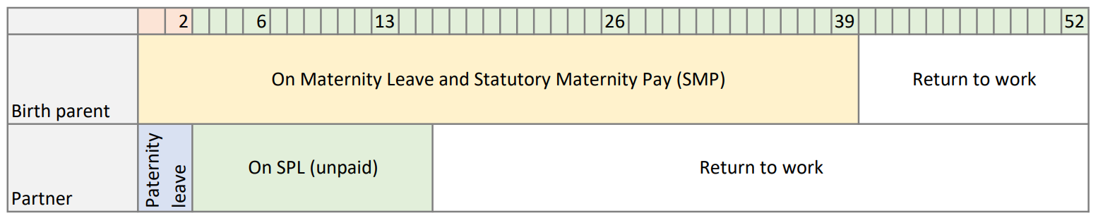 Shared Parental Leave: Sharing or splitting up leave - Working Families