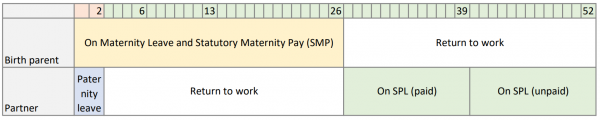 Shared Parental Leave: Sharing or splitting up leave - Working Families