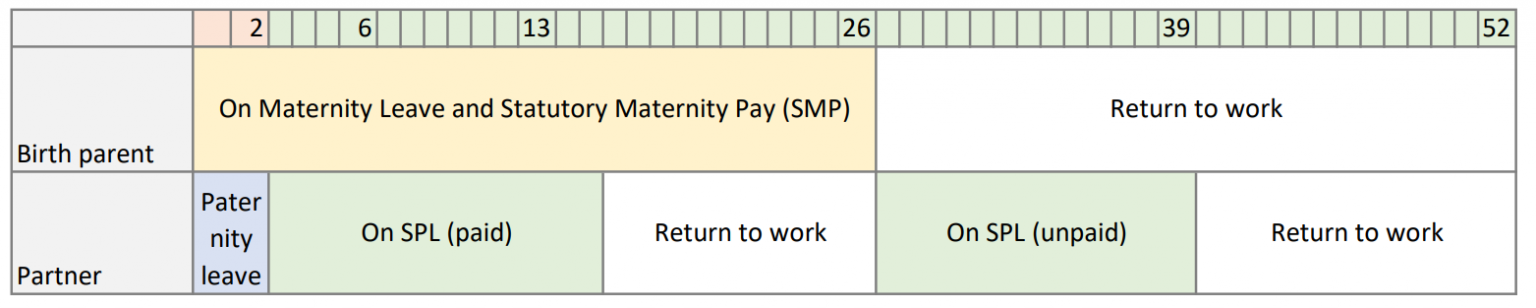 Shared Parental Leave: Sharing or splitting up leave - Working Families