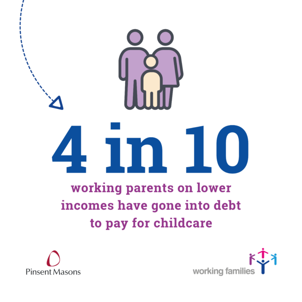 4 in 10 working parents on lower incomes have gone into debt to pay for ...