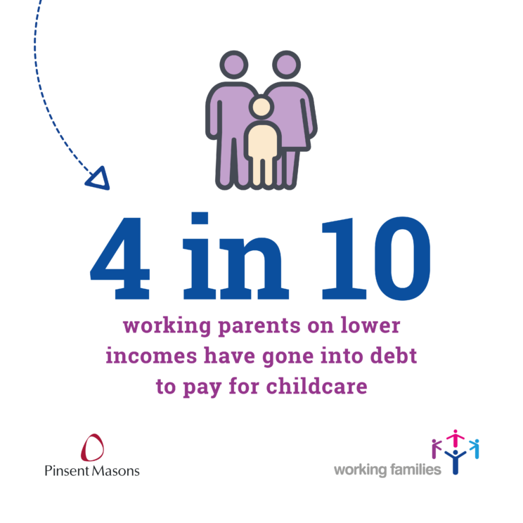 4 in 10 working parents on lower incomes have gone into debt to pay for ...